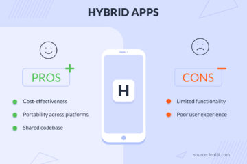 Native, Hybrid, and Cross-Platform Apps Explained | Leobit