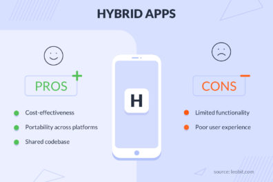 Native, Hybrid, and Cross-Platform Apps Explained | Leobit