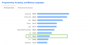 Top Programming Languages & Frameworks for 2020-2025 | Leobit