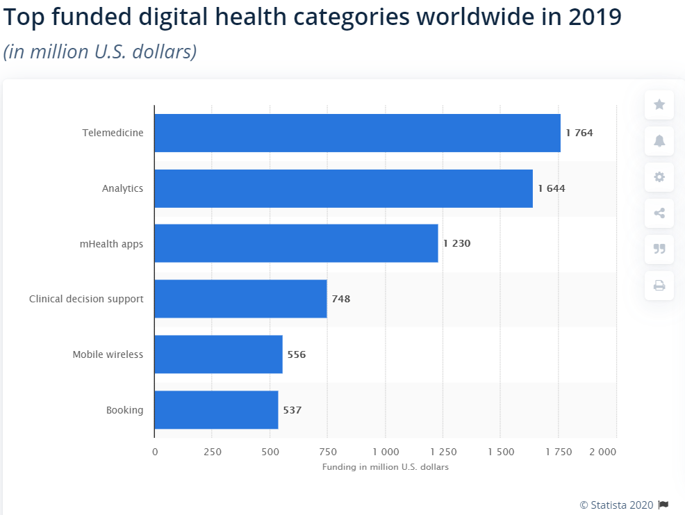 Best Practices in eHealth & mHealth App Development | Leobit