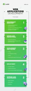 Web Application Development Overview | Leobit