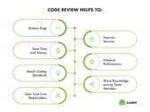 Best Practices for Effective Code Review | Leobit