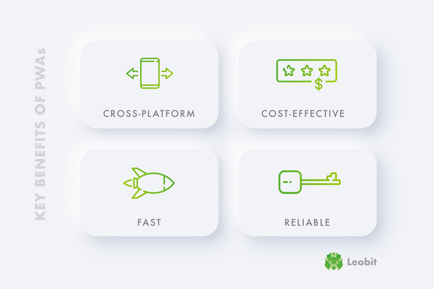 Introduction to Progressive Web Applications | Leobit