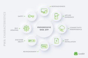 Introduction to Progressive Web Applications | Leobit