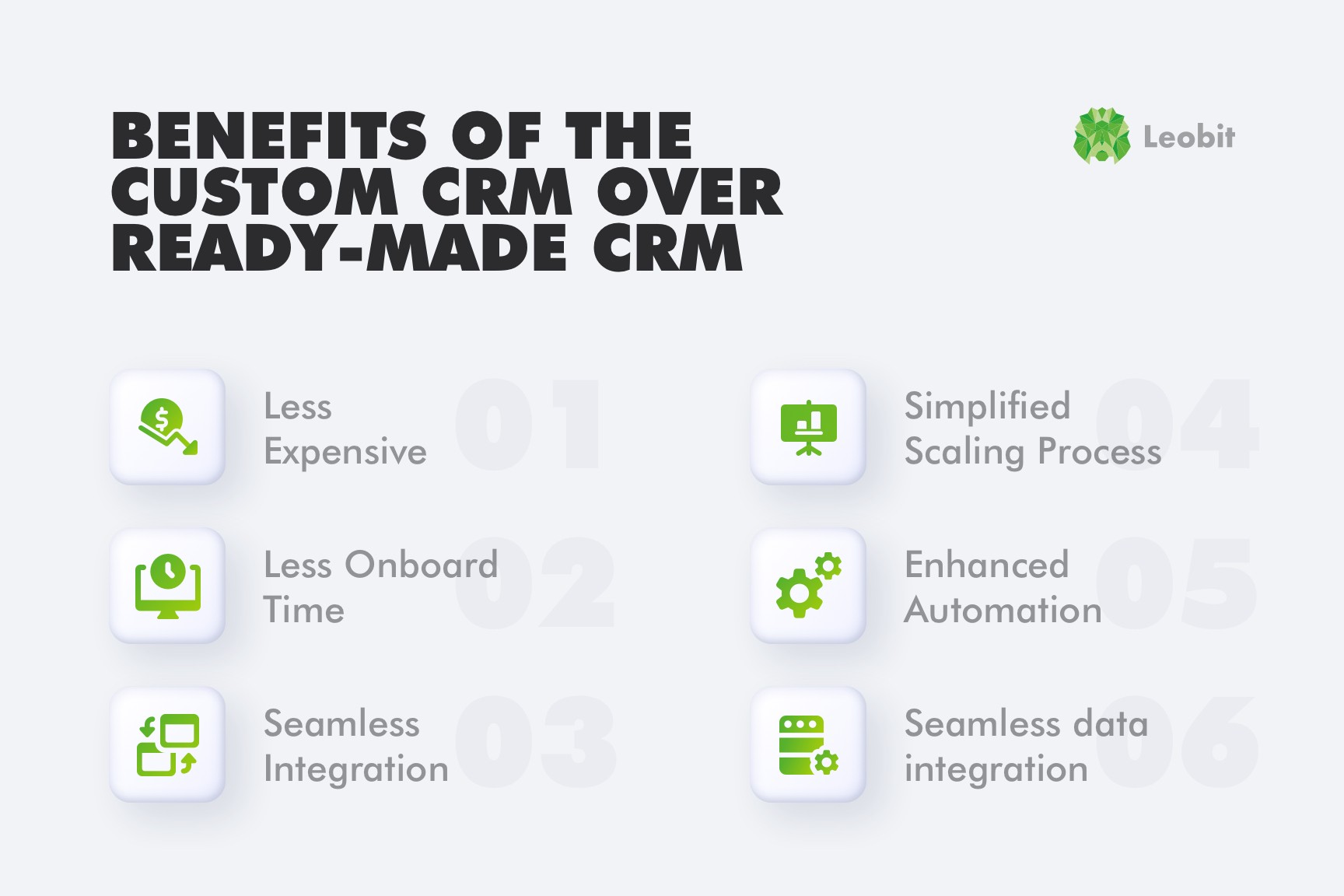 Why Build a Custom CRM for Your Business | Leobit