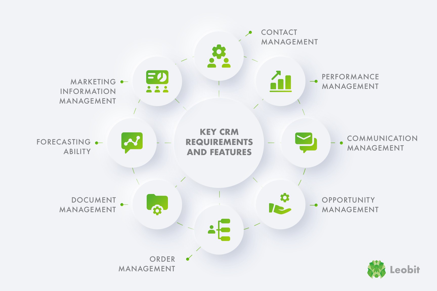 Why Build a Custom CRM for Your Business | Leobit