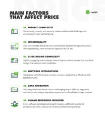 Factors that Influence Software Development Costs | Leobit