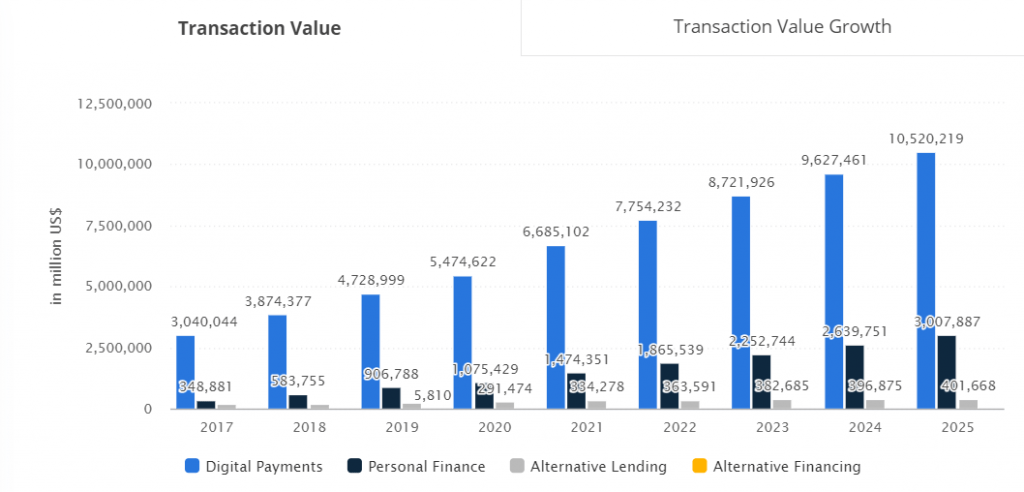 9 Fintech Software Development Trends in 2021 ∣ Leobit