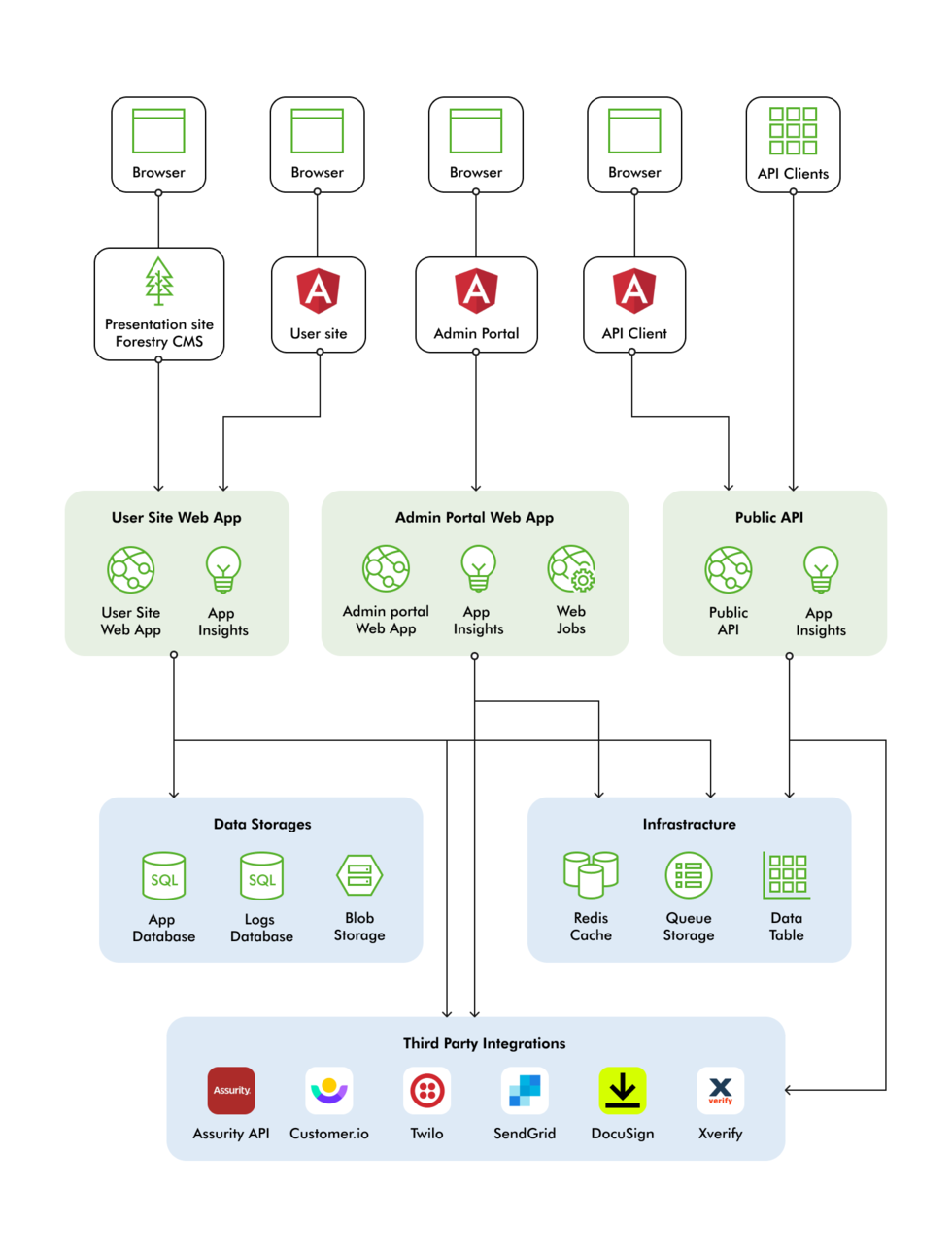 Online Disability Insurance Solution | Leobit