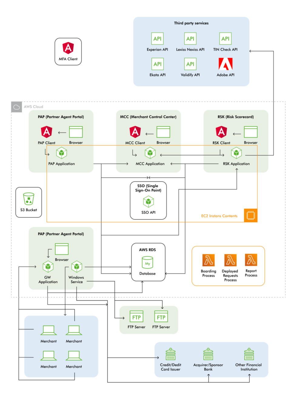 Global Payment Processing Provider | Leobit
