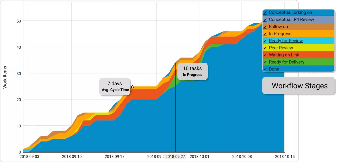 TOP 7 Software Development KPIs to Measure | Leobit