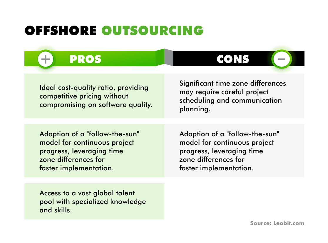 Choosing the Right IT Outsourcing Approach: Factors to Consider | Leobit