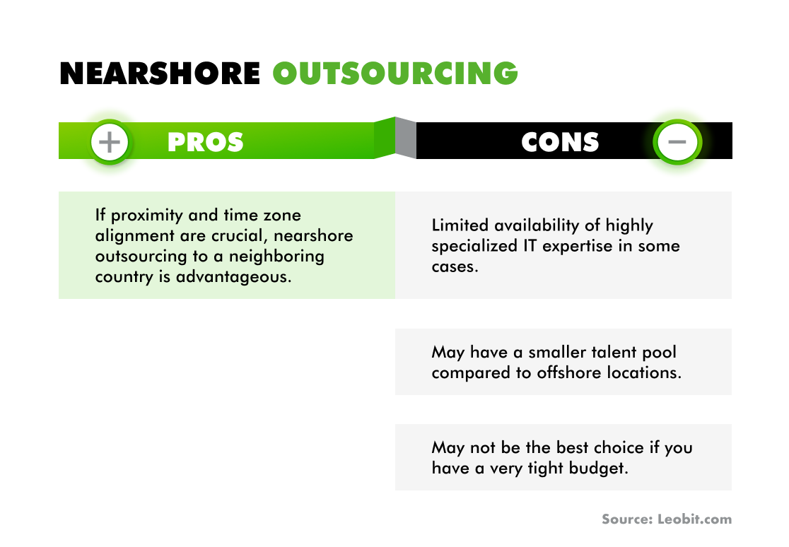 Choosing the Right IT Outsourcing Approach: Factors to Consider | Leobit