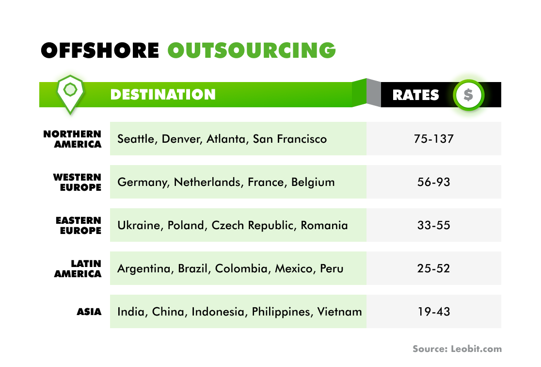 Choosing the Right IT Outsourcing Approach: Factors to Consider | Leobit