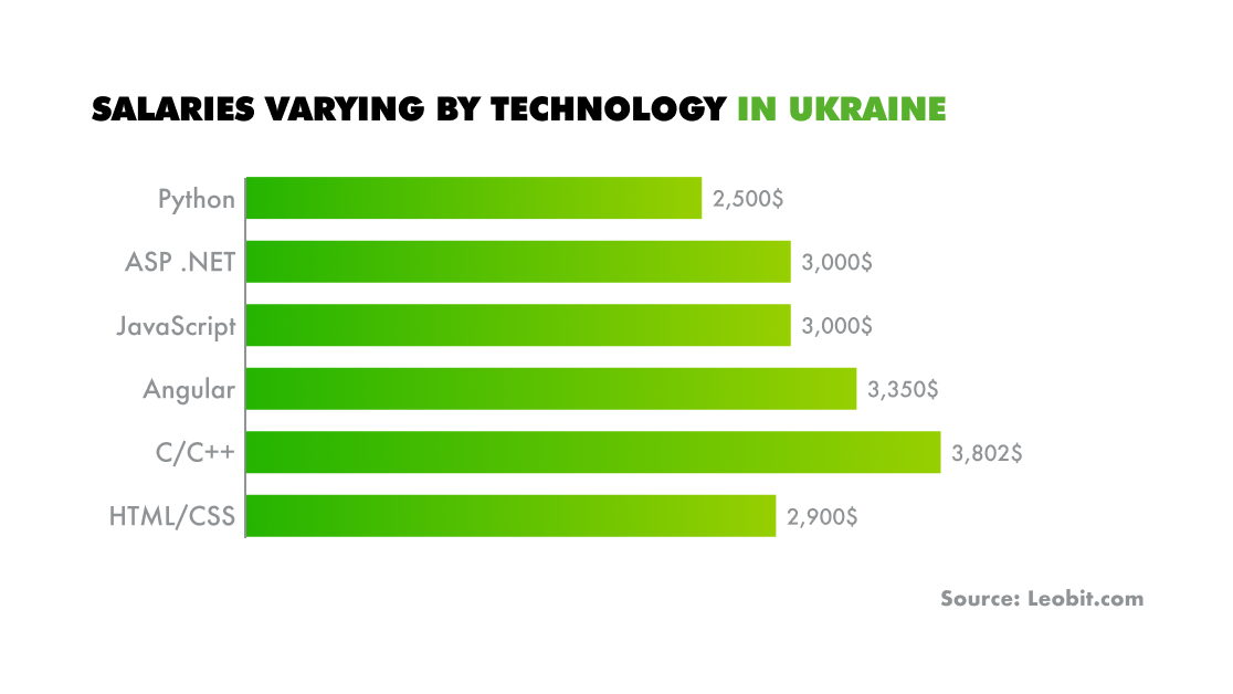 Choosing the Right IT Outsourcing Approach: Factors to Consider | Leobit