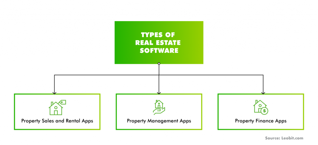 TOP 10 Essential Real Estate Software Features