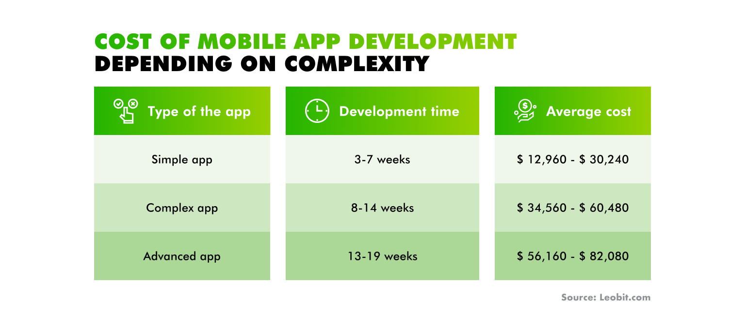 Main Factors Shaping Custom Software Development Cost | Leobit