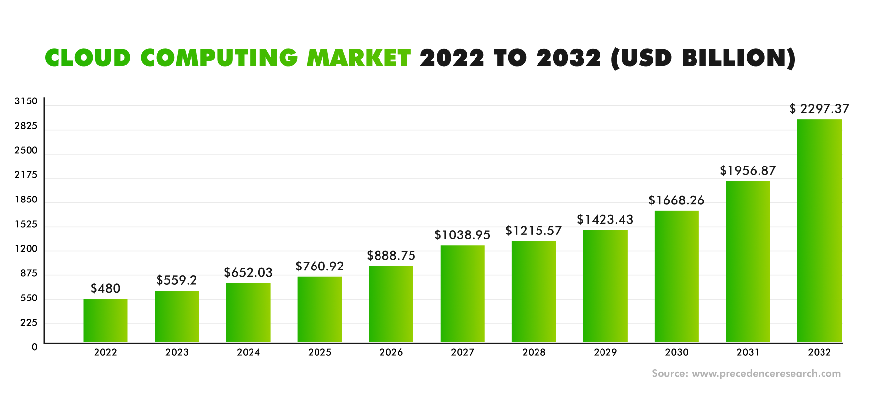 Cloud Computing in Software Development: A Complete Guide | Leobit