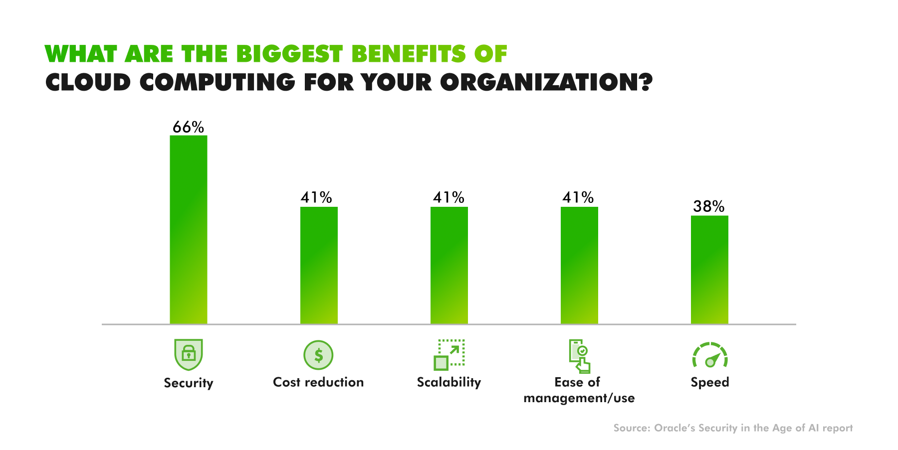 Demystifying Cloud Migration: Why, When, and How to Migrate to the Cloud | Leobit