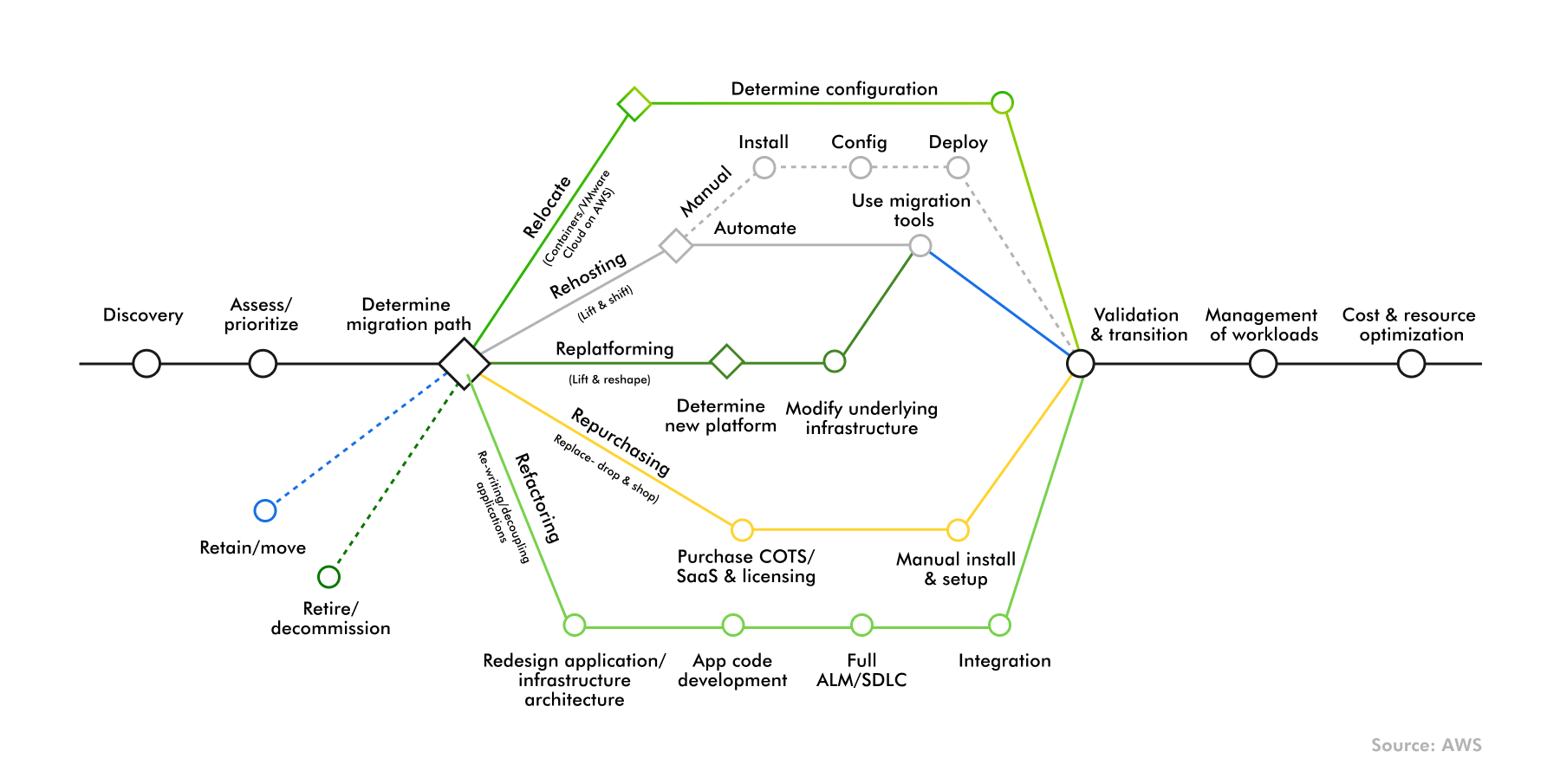 Demystifying Cloud Migration: Why, When, and How to Migrate to the Cloud | Leobit