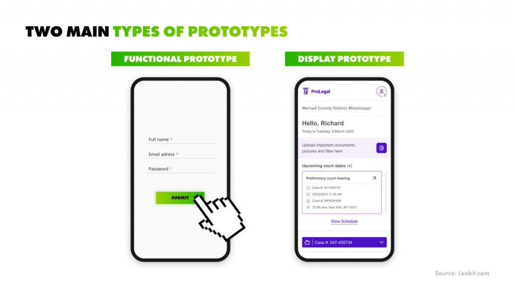 PoC vs. Prototype vs. MVP Development: What to Choose?