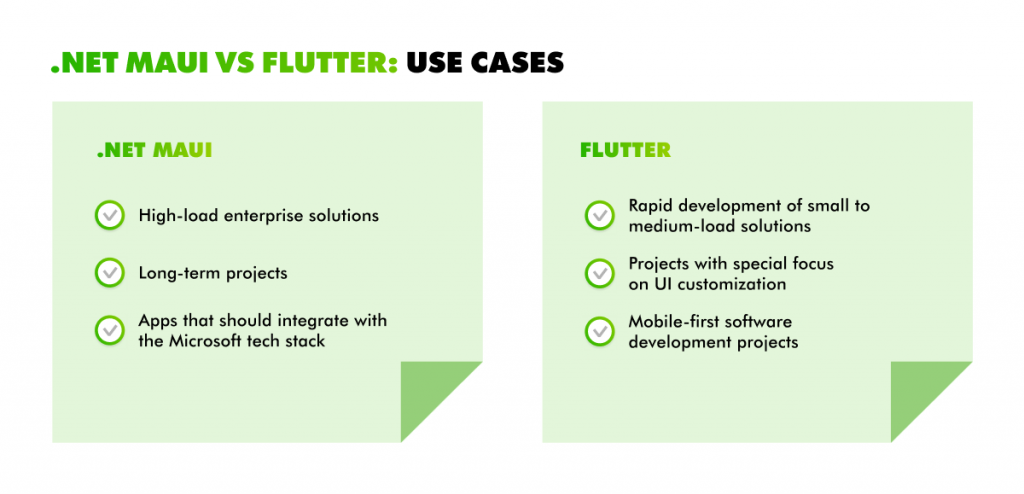 .NET MAUI vs. Flutter: Head-to-Head Comparison and Use Cases