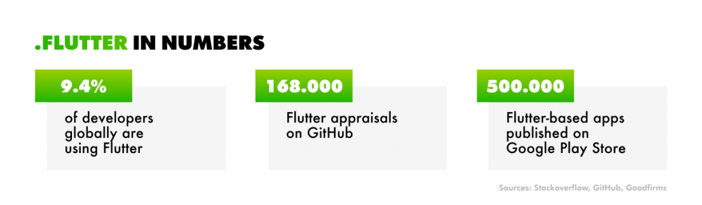 .NET MAUI vs. Flutter: Head-to-Head Comparison and Use Cases