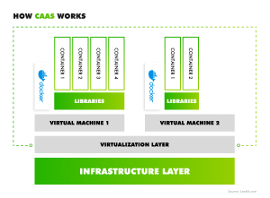 IaaS vs. PaaS vs. SaaS: When Is Each Option Most Applicable? | Leobit