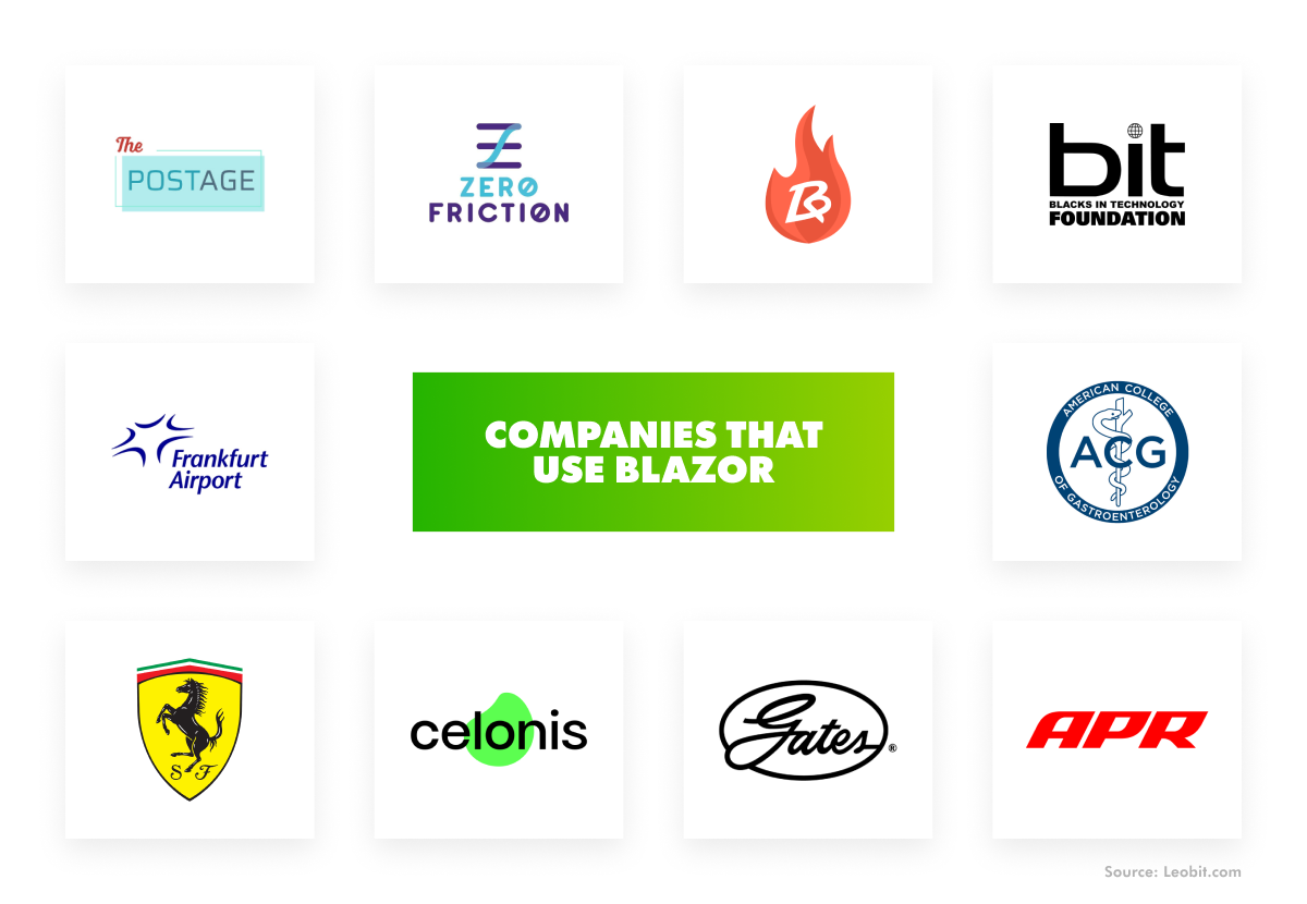 Blazor's Popularity Explained: Benefits and Real-World Use Cases | Leobit