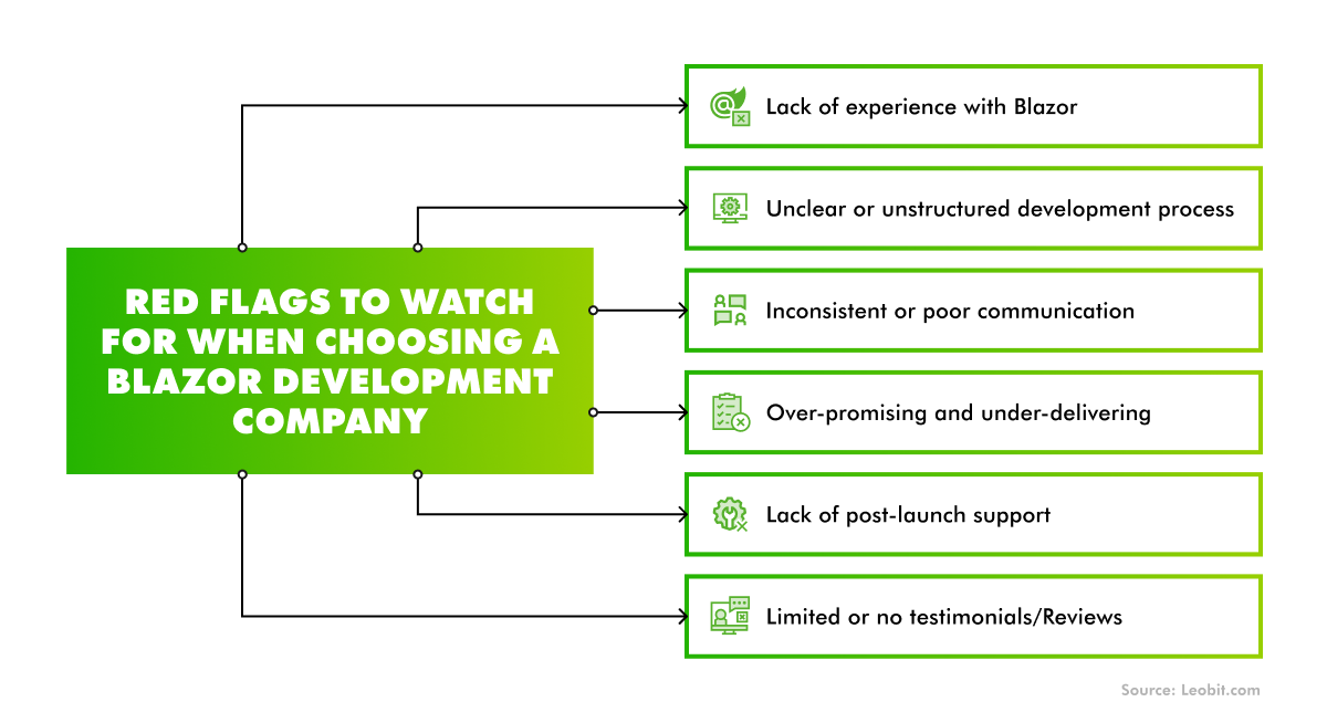 Top Blazor Companies for .NET Web Development | Leobit