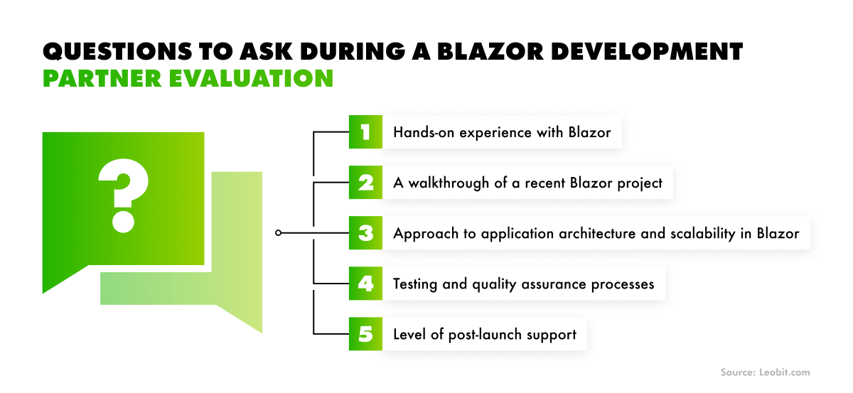 Top Blazor Companies for .NET Web Development | Leobit