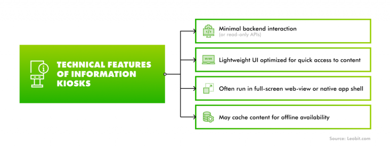 Kiosk Software Development: Practical Insights and Lessons Learnt | Leobit
