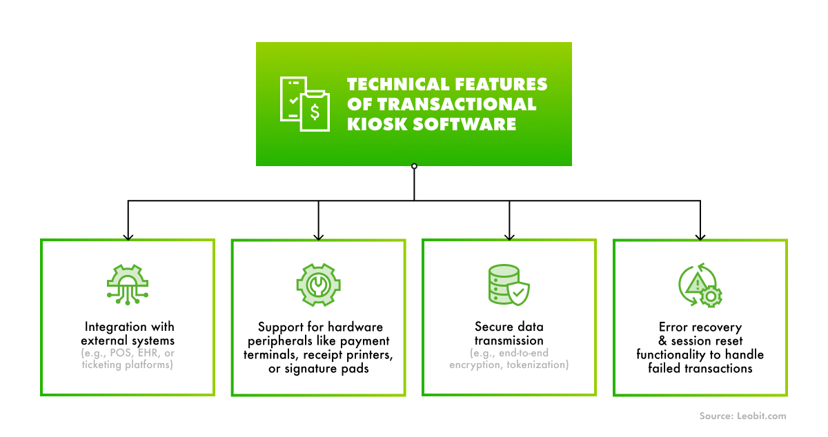Kiosk Software Development: Practical Insights and Lessons Learnt | Leobit