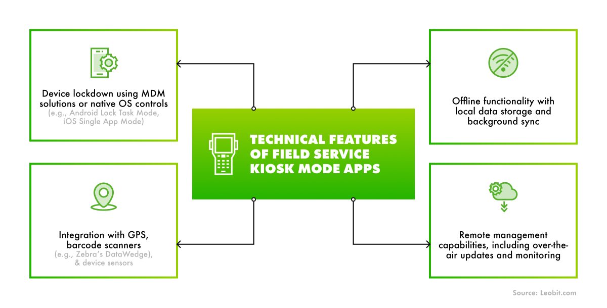 Kiosk Software Development: Practical Insights and Lessons Learnt | Leobit
