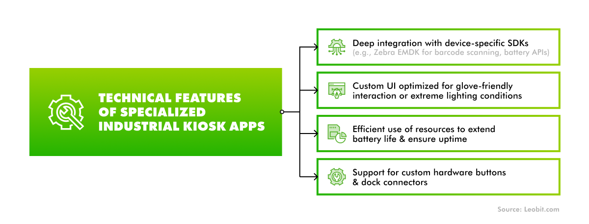 Kiosk Software Development: Practical Insights and Lessons Learnt | Leobit