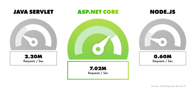What Is ASP.NET and When to Choose It: Use Cases and Examples | Leobit
