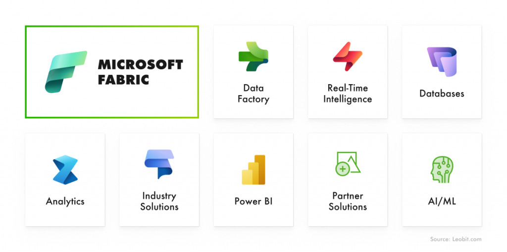Overview of Microsoft Fabric: Features, Limitations, Use Cases