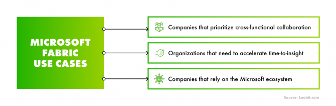Overview of Microsoft Fabric: Features, Limitations, Use Cases