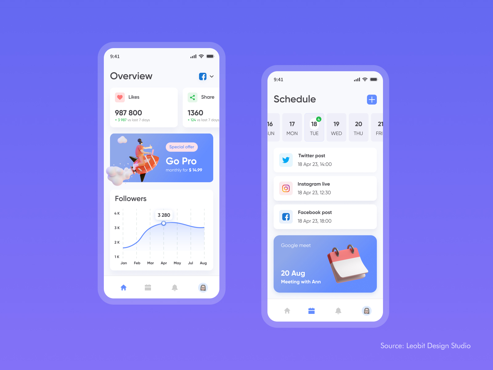 Mobile App UI Design in 2024: What You Need to Know - Leobit Design